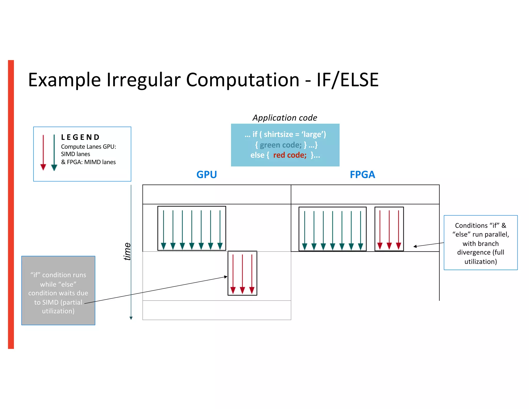 Choose Your Weapon: Comparing Spark on FPGAs vs GPUs | PDF