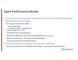 Choose Your Weapon: Comparing Spark on FPGAs vs GPUs | PDF