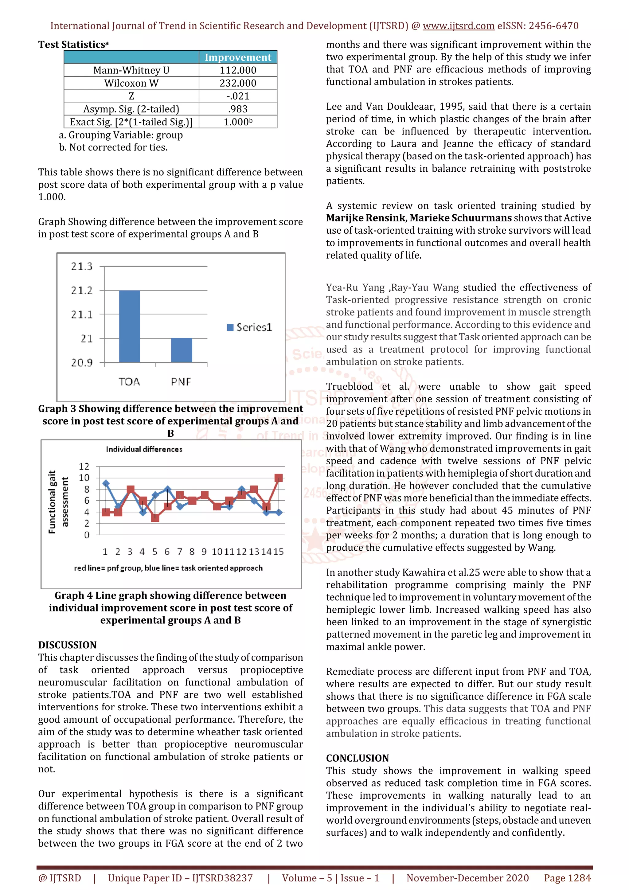 Comparison of Task Oriented Approach Versus Proprioceptive ...