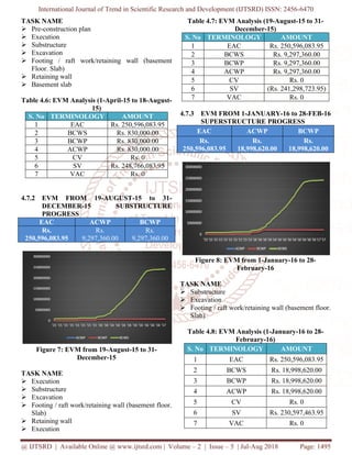 Earned Value Management for Design and Construction Project | PDF