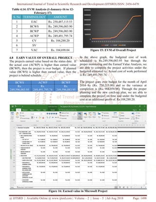 Earned Value Management for Design and Construction Project | PDF