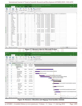 Earned Value Management for Design and Construction Project | PDF
