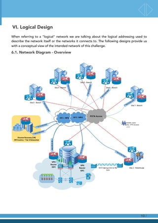 REP.01 NETW3205 Network Management | PDF