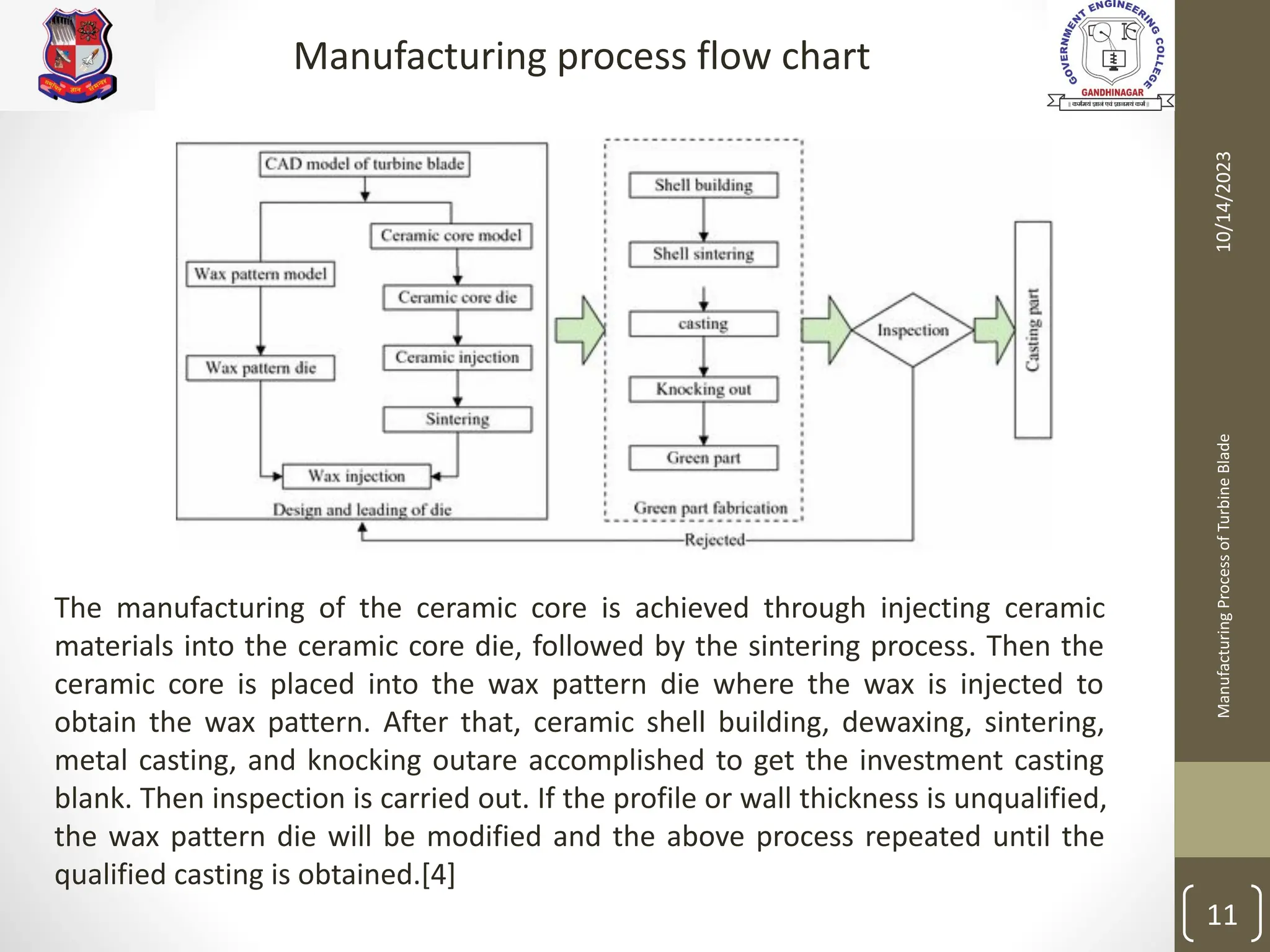 Manufacturing process of Turbine blade | PDF