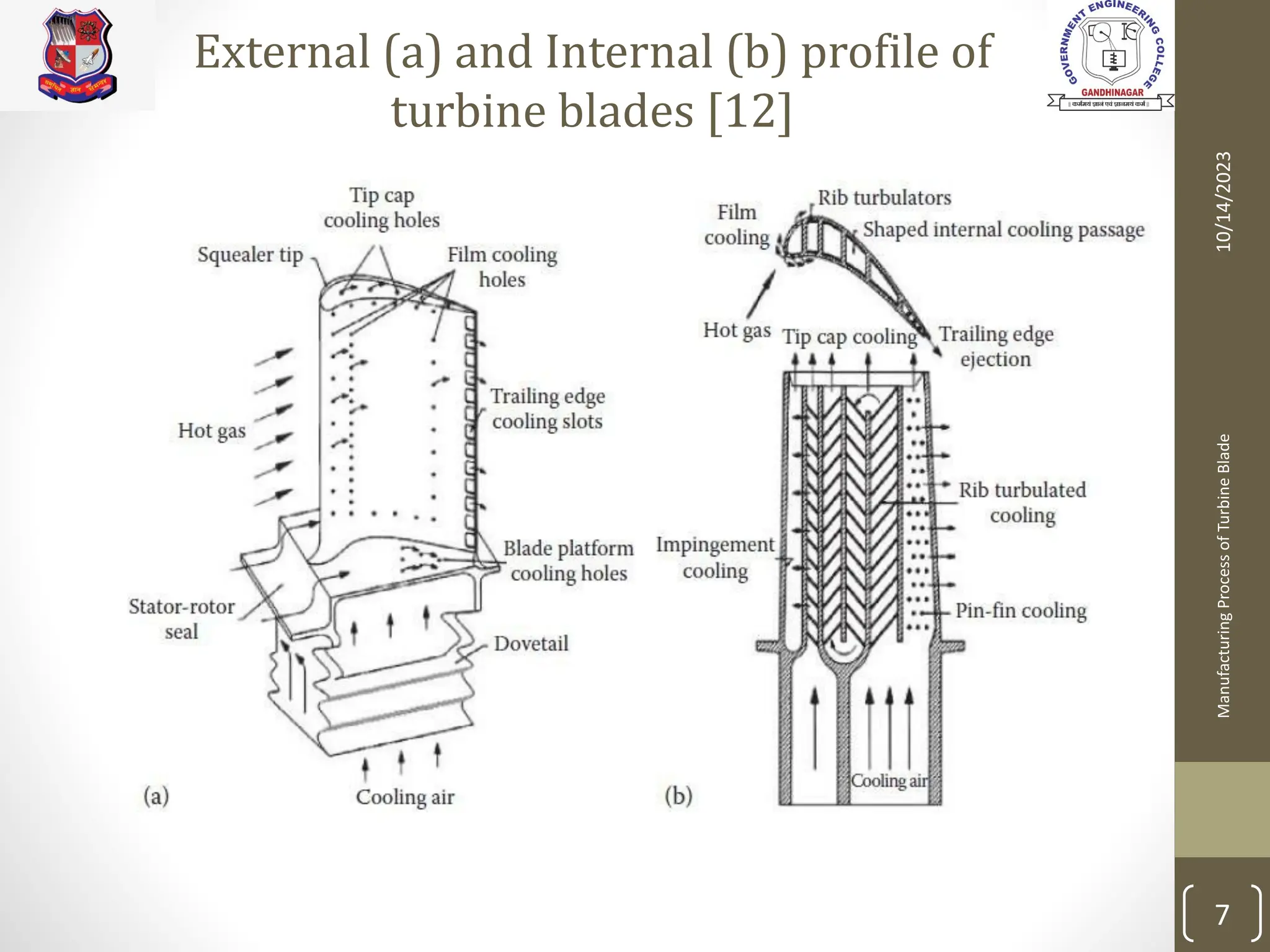 Manufacturing process of Turbine blade | PDF