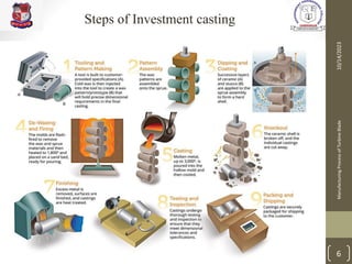 Manufacturing process of Turbine blade | PDF