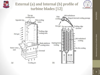 Manufacturing process of Turbine blade | PDF