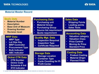 SAP-MM-Level-1-Training POWEPOINT OVERVIEW | PPT