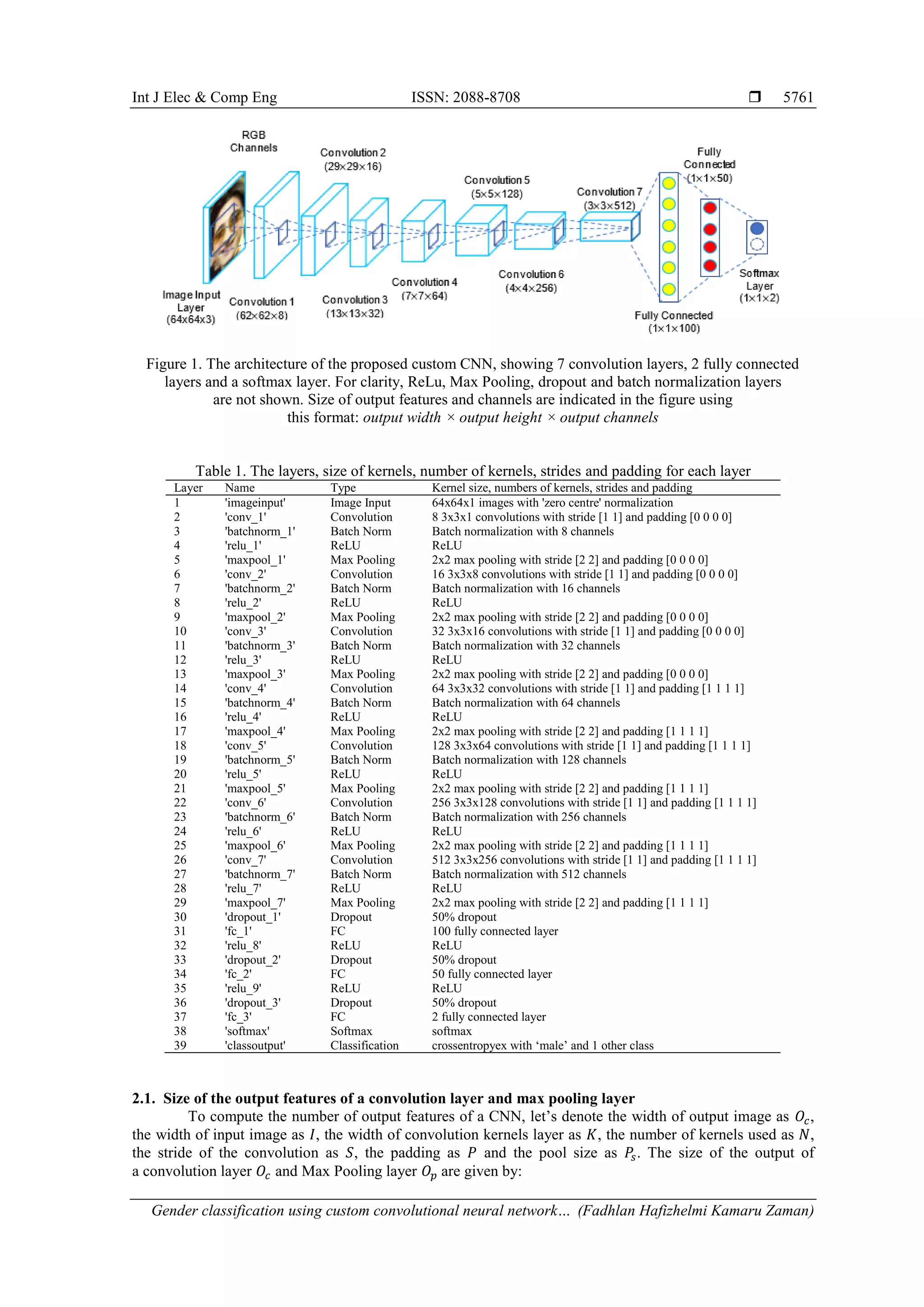 Gender Classification Using Custom Convolutional Neural Networks