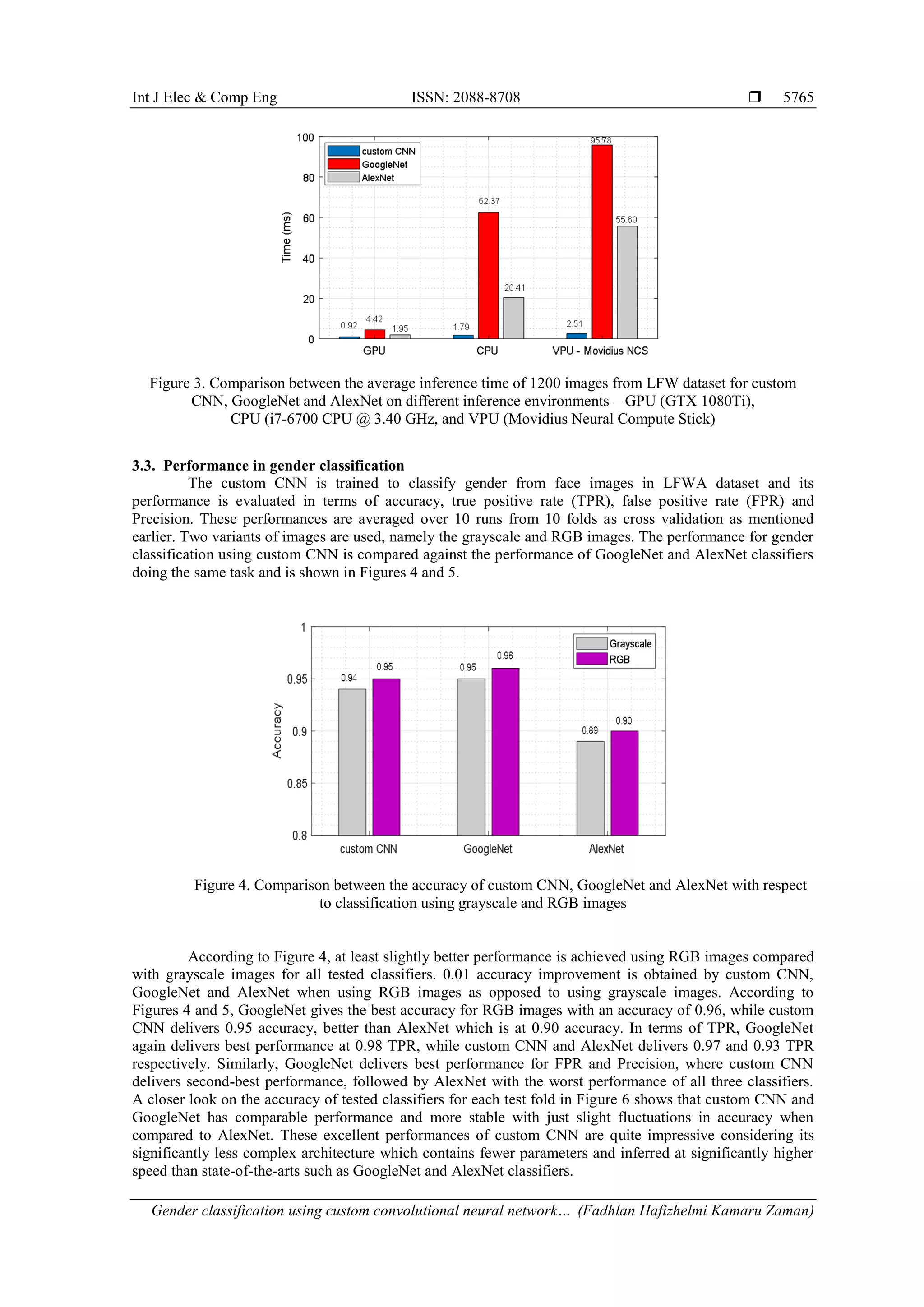 Gender Classification Using Custom Convolutional Neural Networks