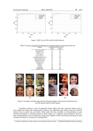 Gender classification using custom convolutional neural networks architecture | PDF