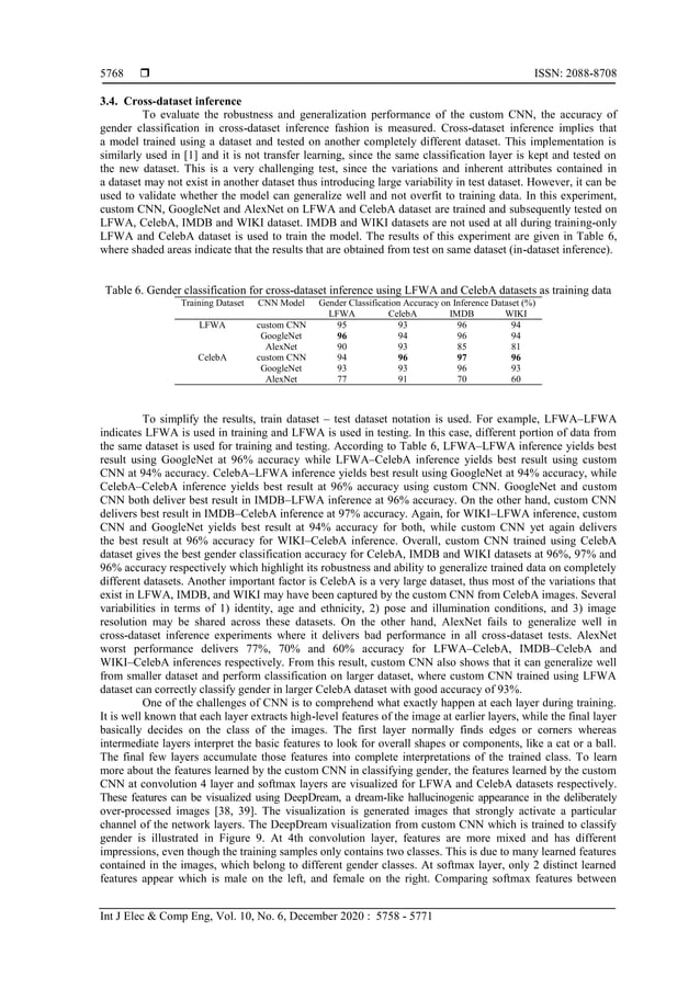 Gender Classification Using Custom Convolutional Neural Networks