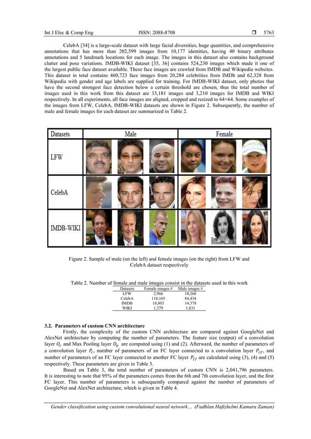 Gender Classification Using Custom Convolutional Neural Networks