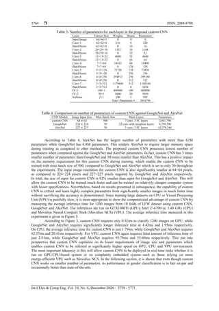 Gender classification using custom convolutional neural networks architecture | PDF