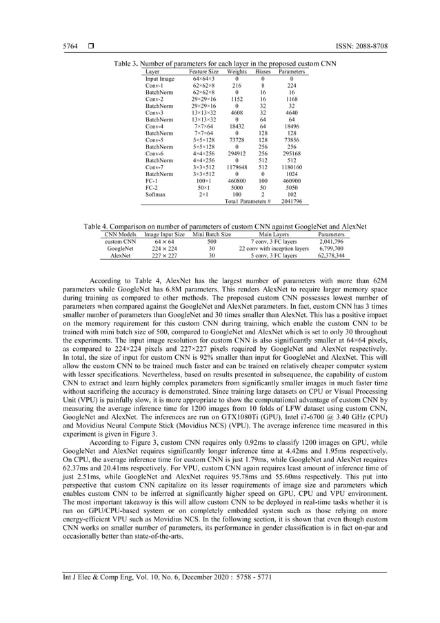Gender Classification Using Custom Convolutional Neural Networks