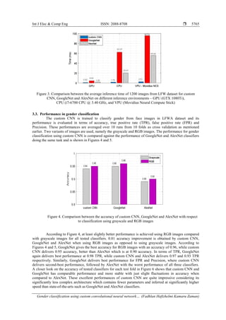 Gender classification using custom convolutional neural networks ...
