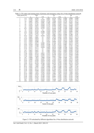 Comparative study of optimization methods for optimal coordination of directional overcurrent ...