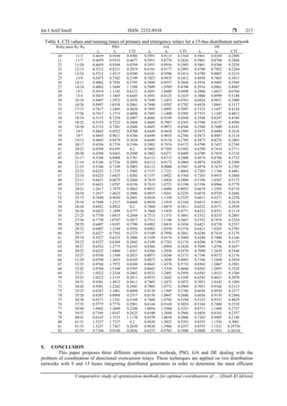 Comparative study of optimization methods for optimal coordination of directional overcurrent ...