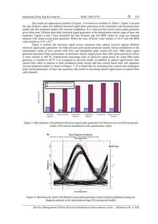 The key management of direct/external modulation semiconductor laser ...