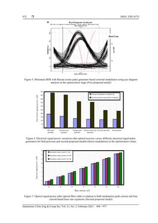 The key management of direct/external modulation semiconductor laser ...