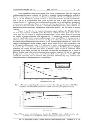 The key management of direct/external modulation semiconductor laser ...