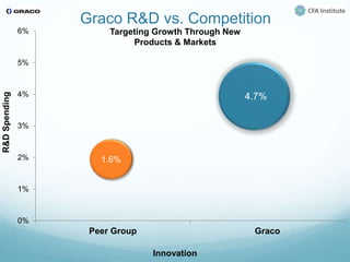 Final Graco Presentation - CFA | PPTX