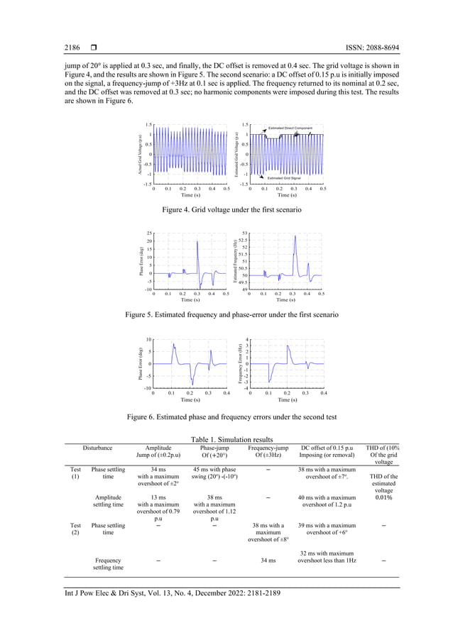 A synchronization technique for single-phase grid applications | PDF