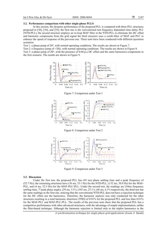 A synchronization technique for single-phase grid applications | PDF