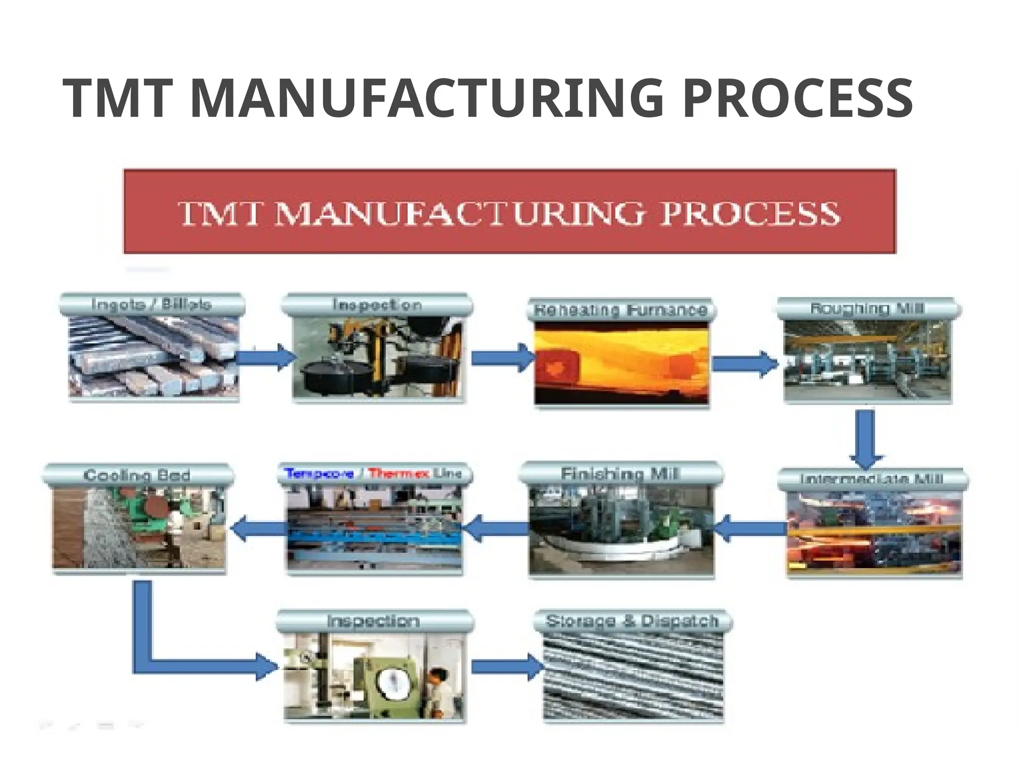 232237050-Presentation-ON-TMT-STEEL-BAR-MANUFACTURING.pptx