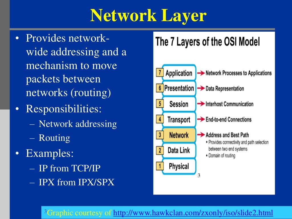 communication-protocols