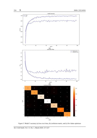 Using deep neural networks in classifying electromyography signals for hand gestures | PDF