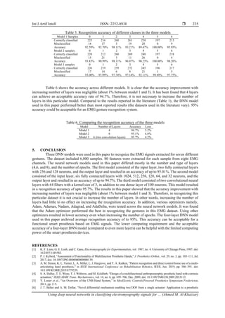 Using deep neural networks in classifying electromyography signals for hand gestures | PDF