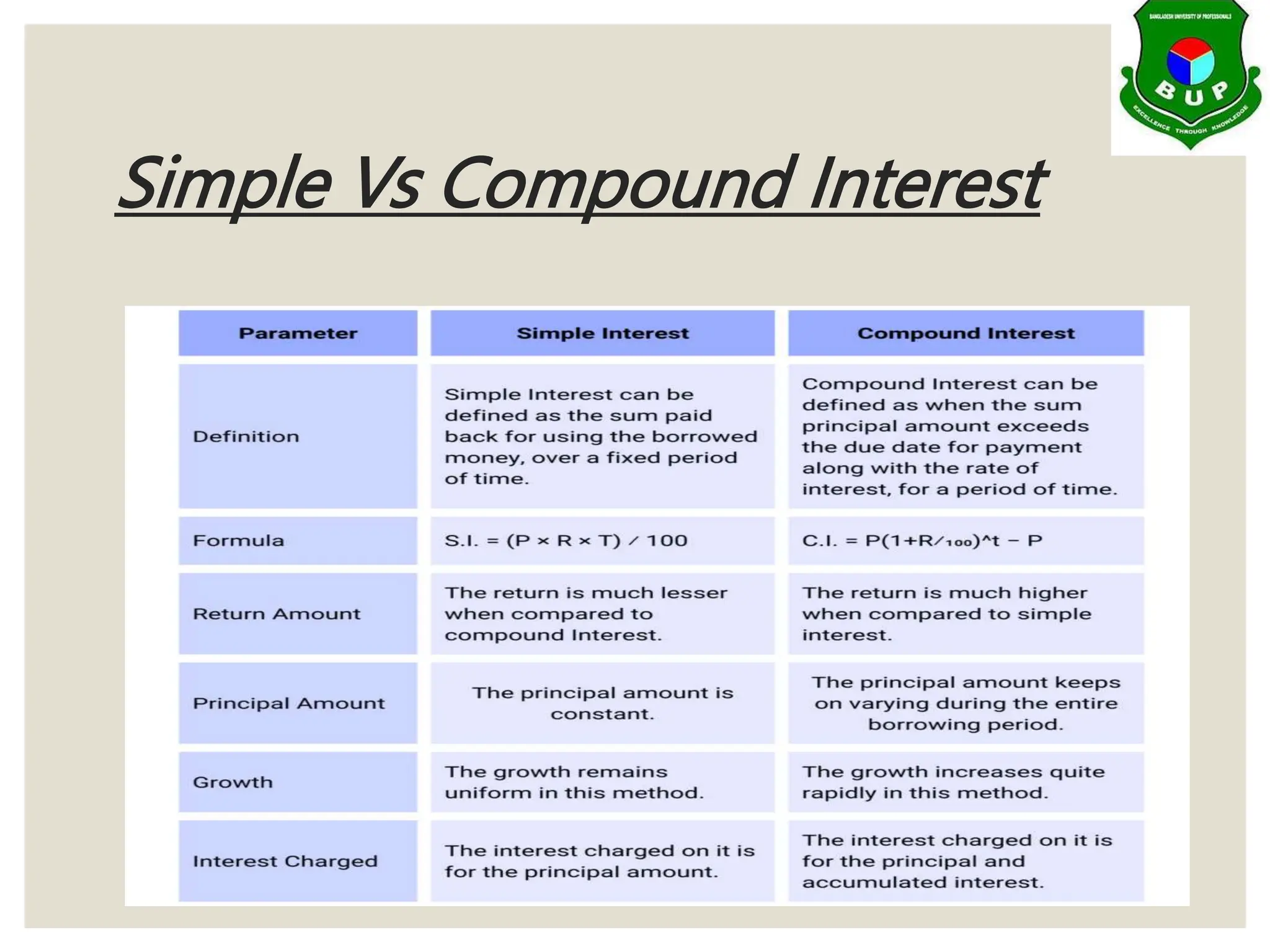Mathematics of Finance Presentation.pptx