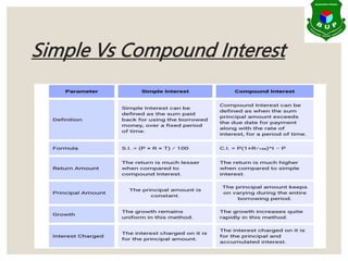 Mathematics of Finance Presentation.pptx