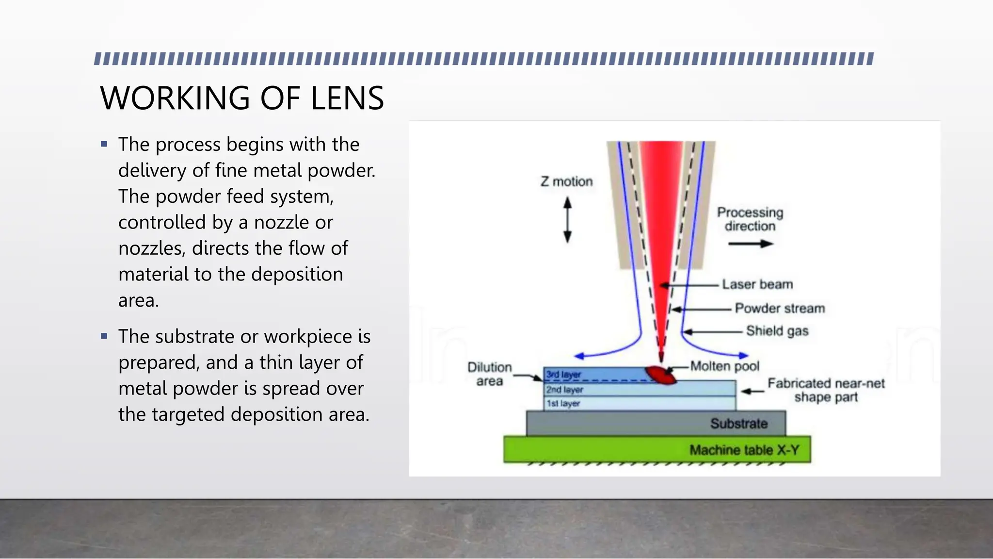 laser engineered net shaping (lens) of mechanical engineering | PPTX