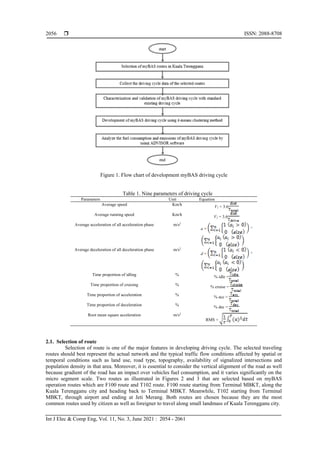 myBas driving cycle for Kuala Terengganu city | PDF