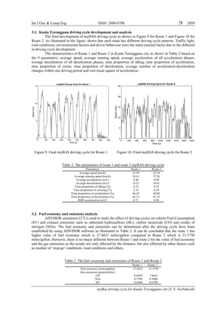 myBas driving cycle for Kuala Terengganu city | PDF