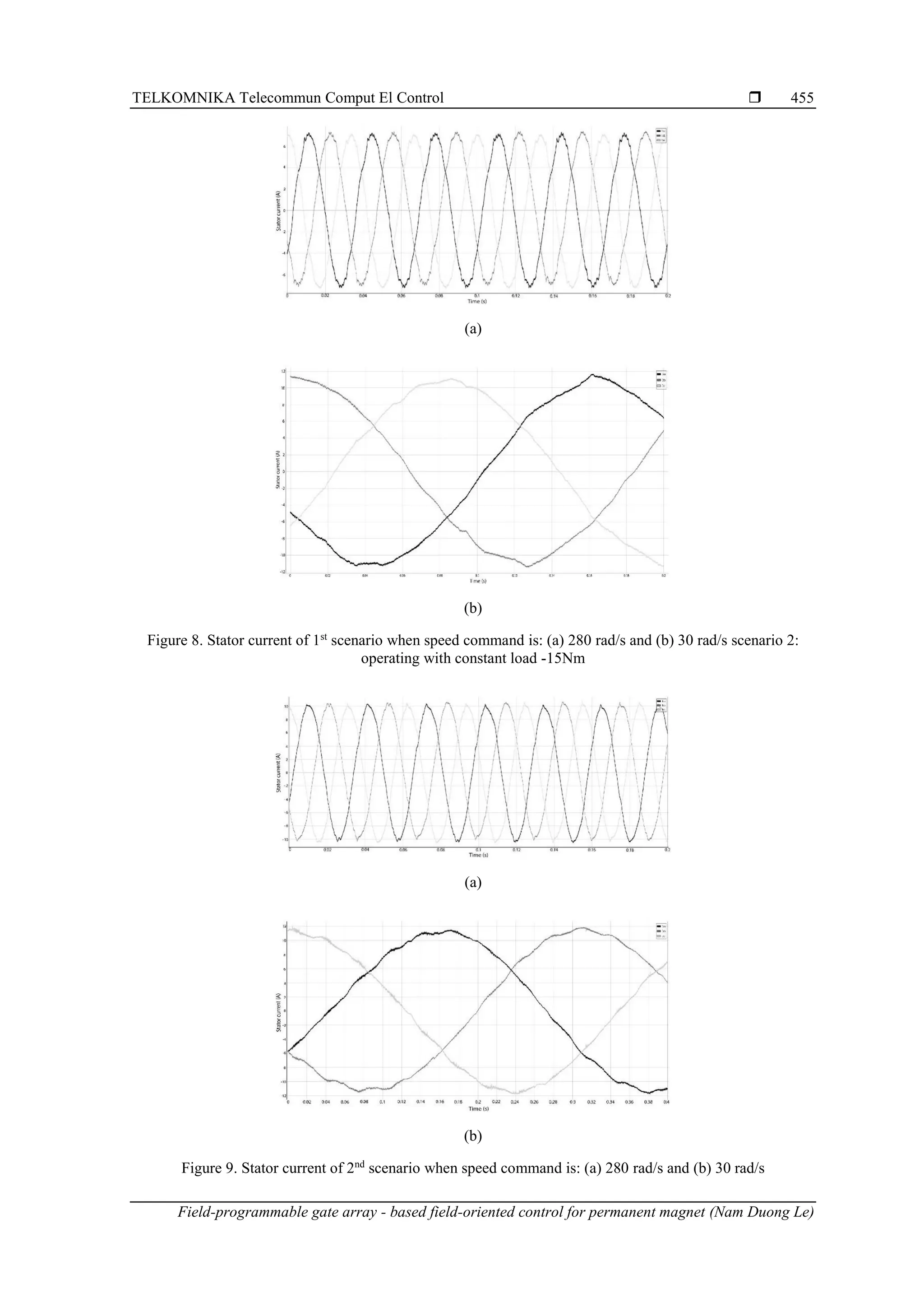Field-programmable gate array-based field-oriented control for permanent magnet synchronous ...