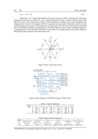 Field-programmable gate array-based field-oriented control for permanent magnet synchronous ...