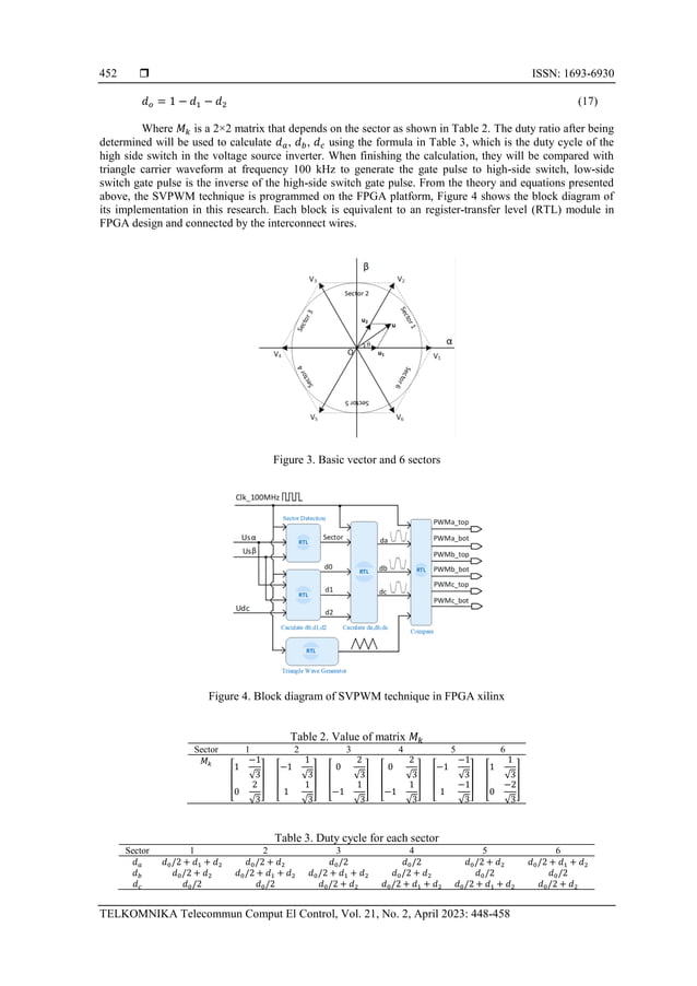 Field Programmable Gate Array Based Field Oriented Control For