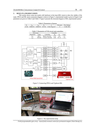 Field-programmable gate array-based field-oriented control for ...