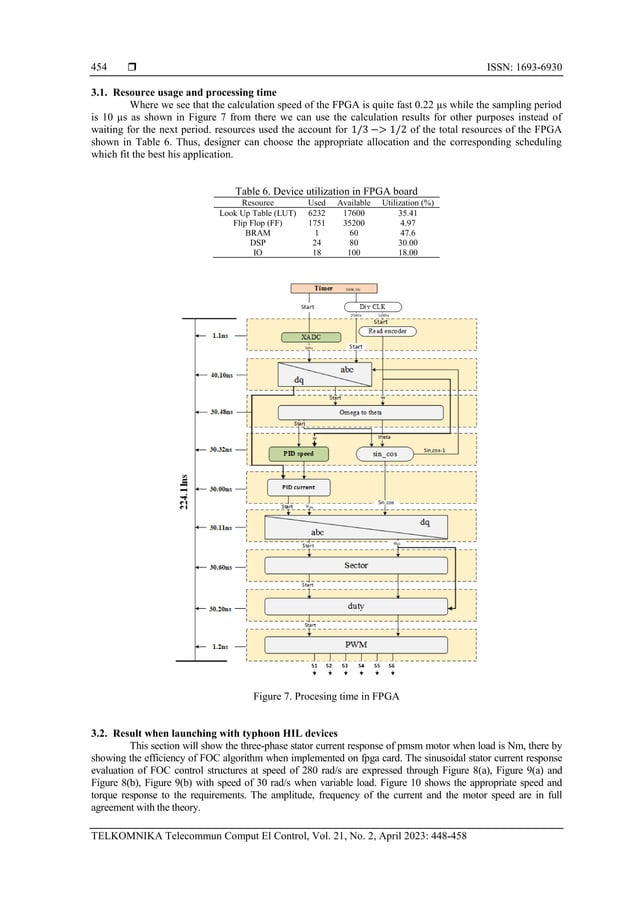 Field Programmable Gate Array Based Field Oriented Control For