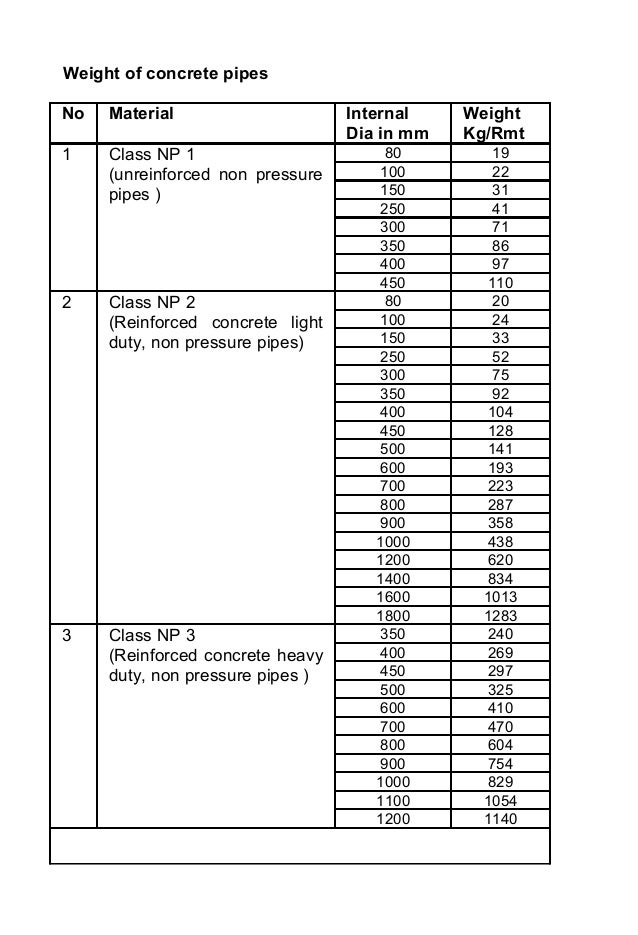 Reinforced Concrete Pipe Weight