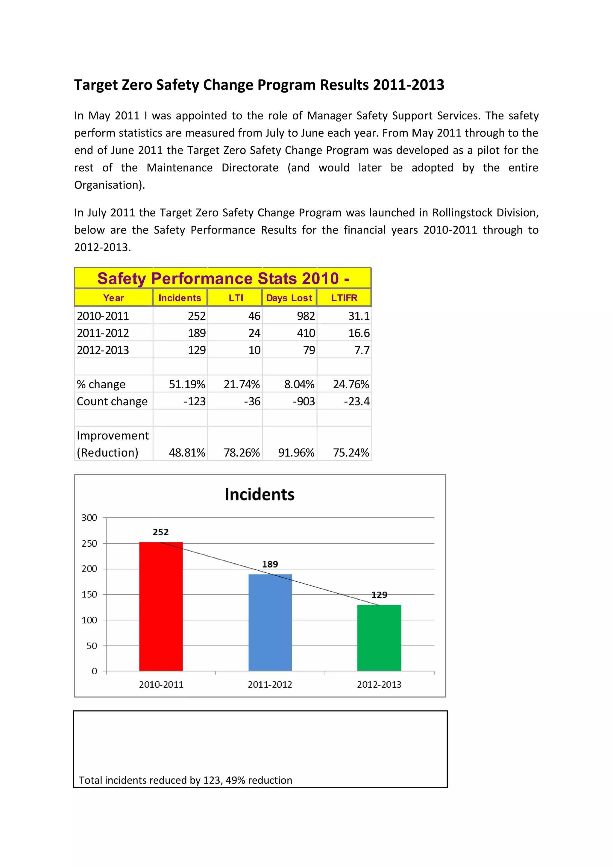 Target Zero Safety Change Program Results 2011 | PDF