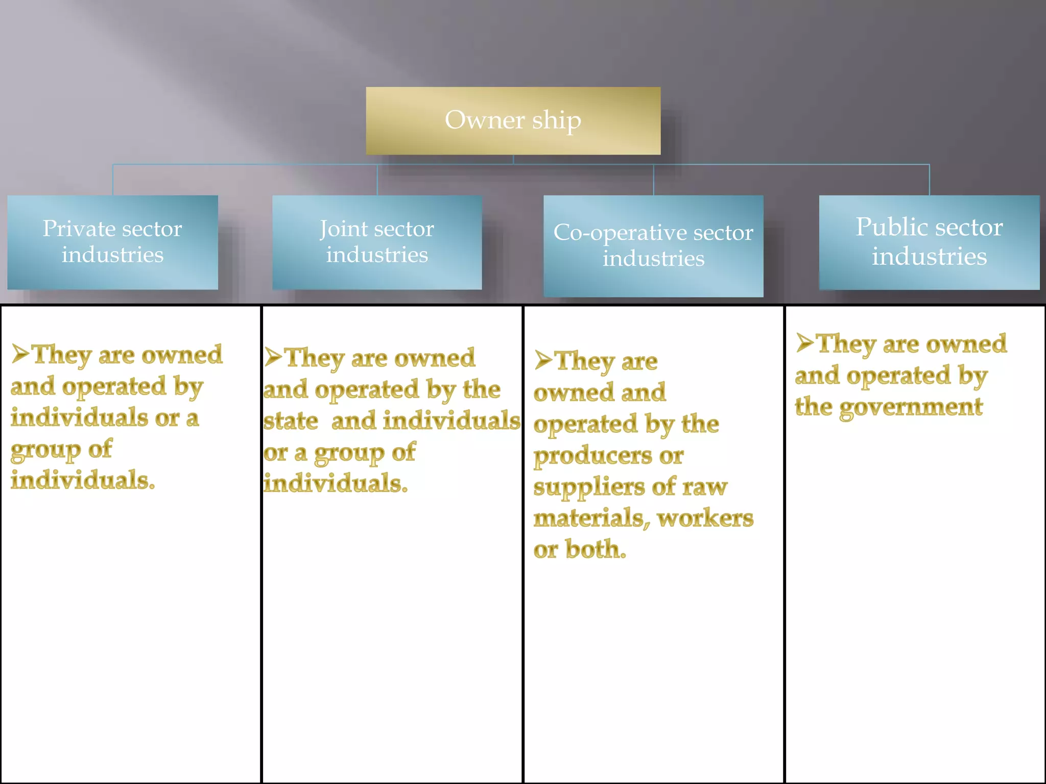 INDUSTRIES FOR CLASS 8 | PPTX