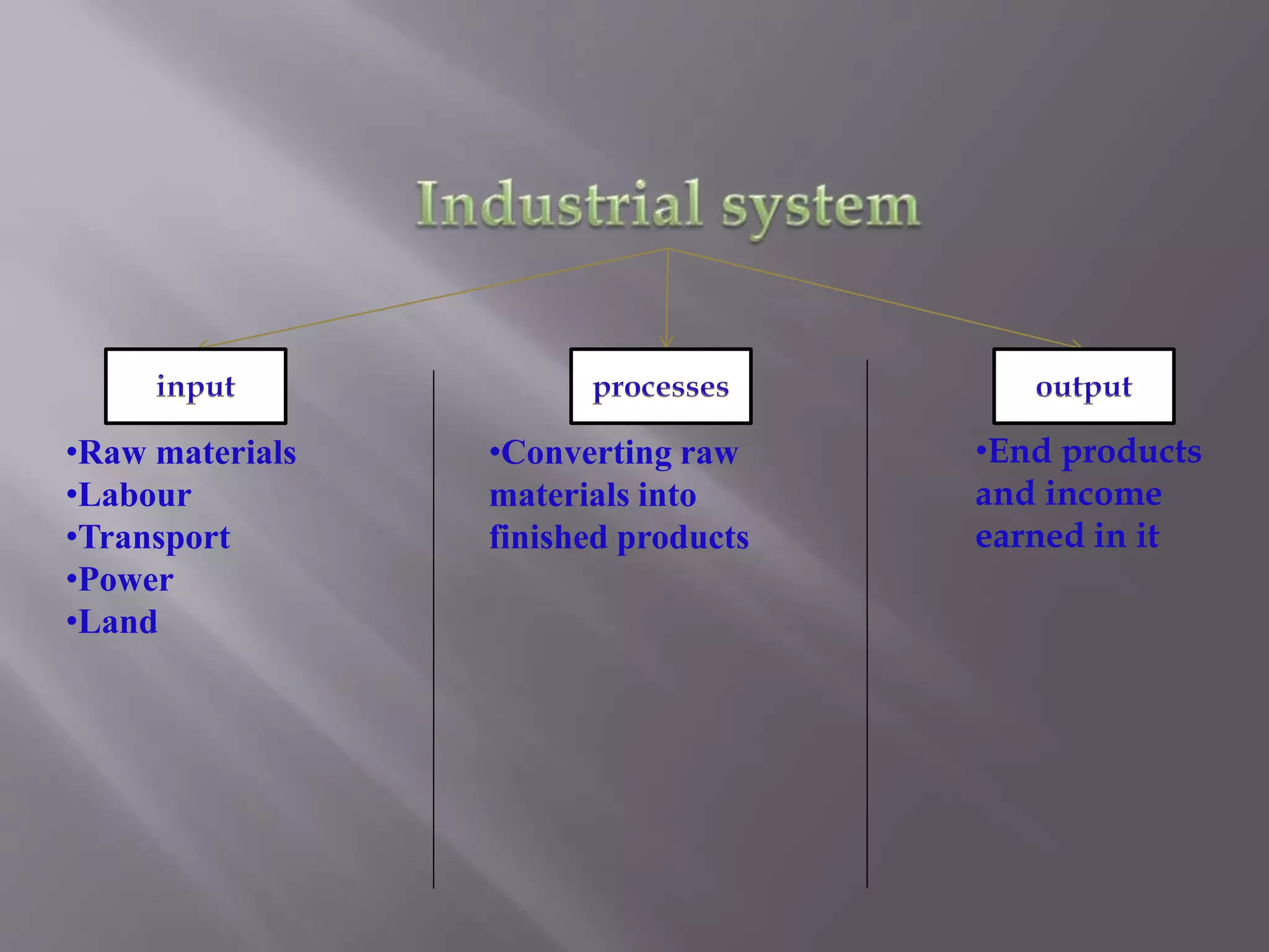 INDUSTRIES FOR CLASS 8 | PPTX