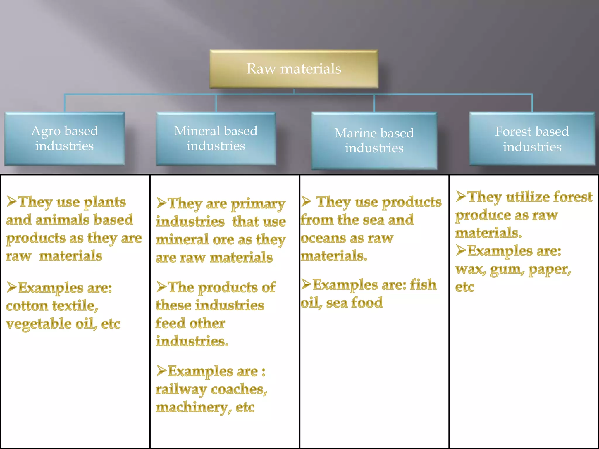 INDUSTRIES FOR CLASS 8 | PPTX