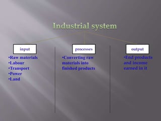 INDUSTRIES FOR CLASS 8 | PPTX