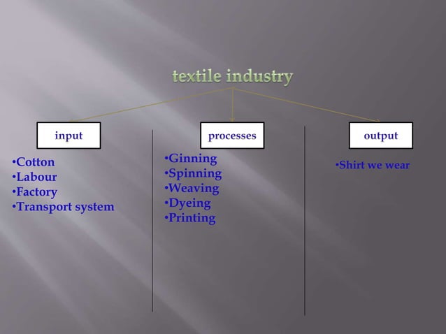 INDUSTRIES FOR CLASS 8 | PPTX