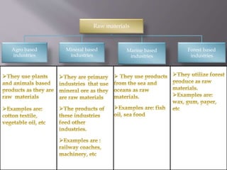 INDUSTRIES FOR CLASS 8 | PPTX